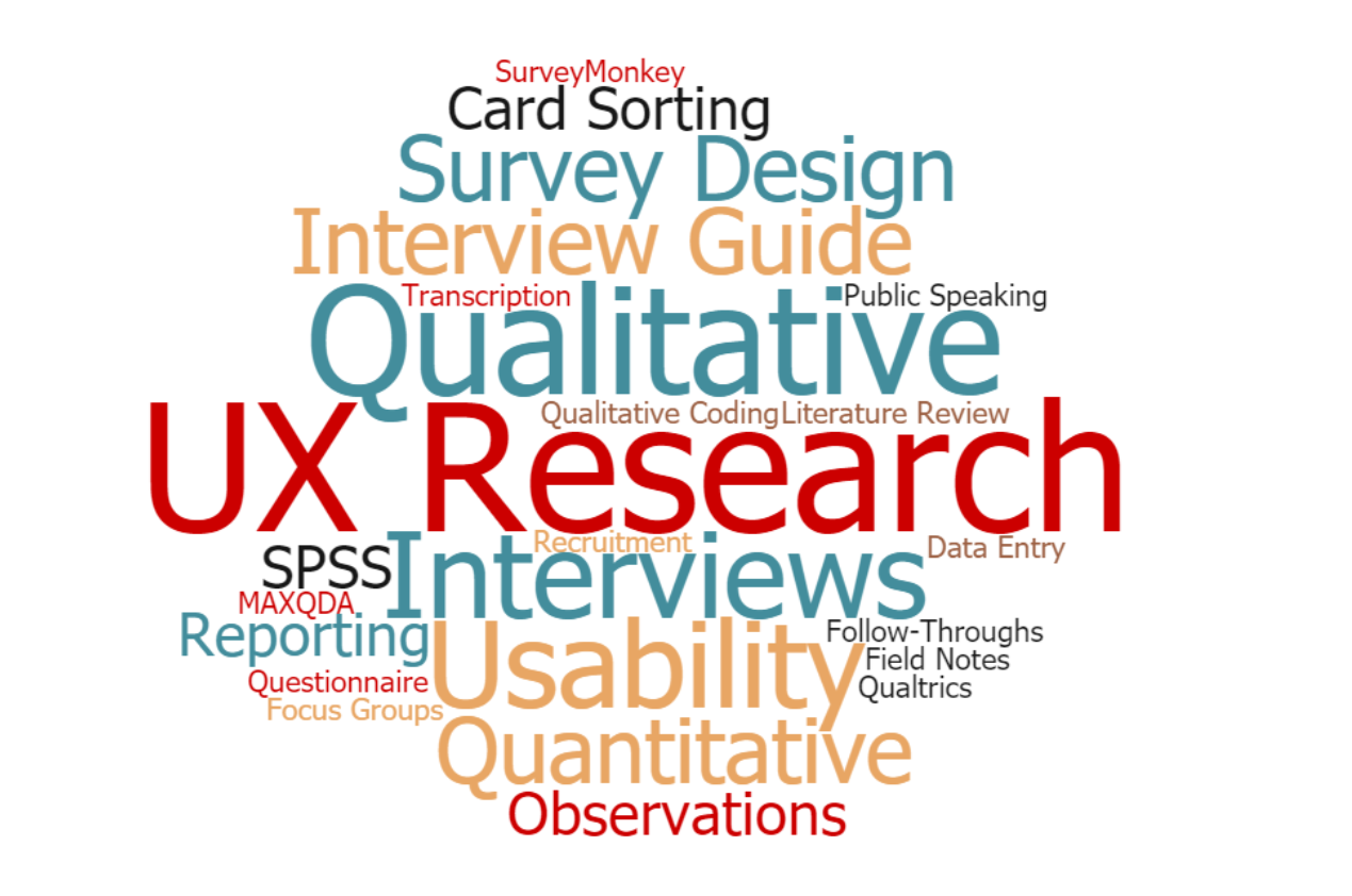 Research – Christina Colman